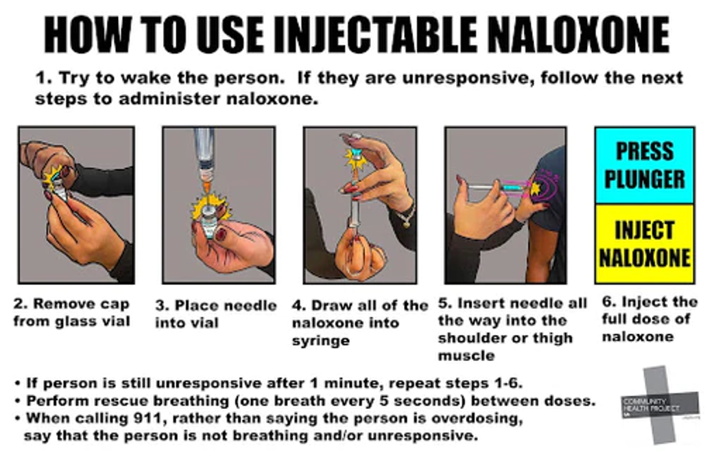 Naloxone – HealthRIGHT 360